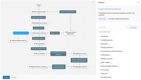 blueprint product implementation blueprint tutorial orchestly