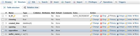 Sql Bulk Data Insert In Mysql Wallet Program Stack Overflow