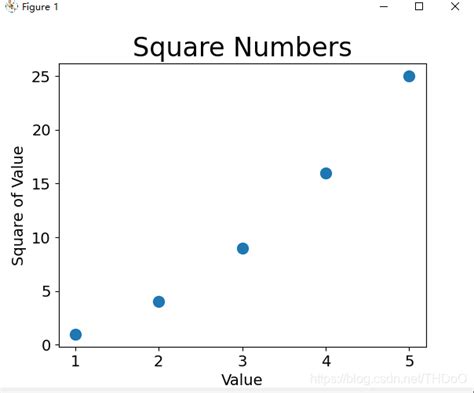 【python】项目实战二：数据可视化 《python编程：从入门到实践》python编程从入门到实践 第二部分项目2 数据可视化 源