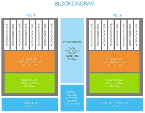 Eye On Npi Xmos Xu316 Xcore Ai And Xmos Xk Audio 316 Mc Ab Evaluation Board Eyeonnpi Digikey