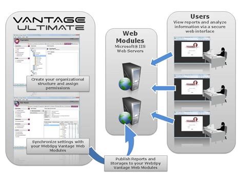 Web Module Overview Vantage 30 Documentation