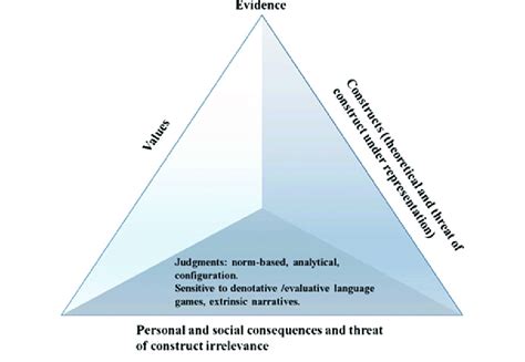 1 A Validity Argument Model For The Viva As A Social Practice