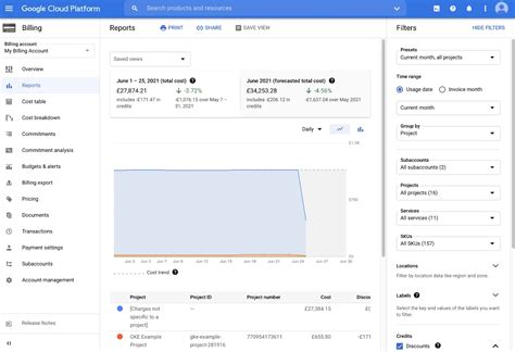 Gcp Cost Reporting Key Features And Optimization Tips