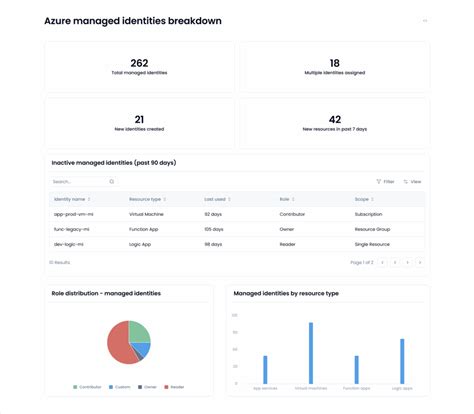 How To Check Azure Managed Identity Assignments Sola Security