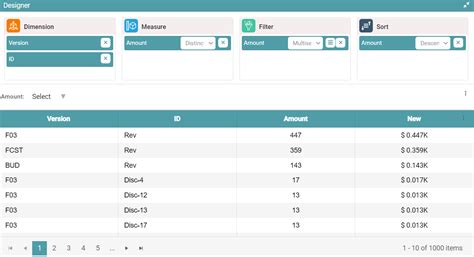 How To Enable Column Aggregate In A Table Charts Join The