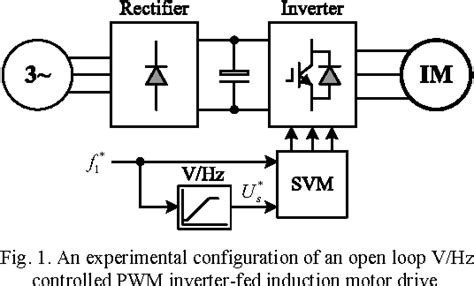 Figure From Stability Improvement Of V Hz Controlled PWM Inverter Fed Induction Motors Drives