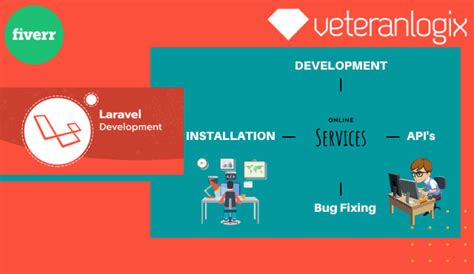 Develop A Web Application Using Laravel And Php By Veteranlogix Fiverr