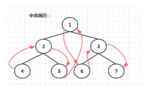 【图解数据结构】 二叉树遍历 算法必看系列二十九 阿里云开发者社区