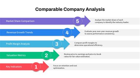 Free Root Cause Analysis Powerpoint Template Slidebazaar