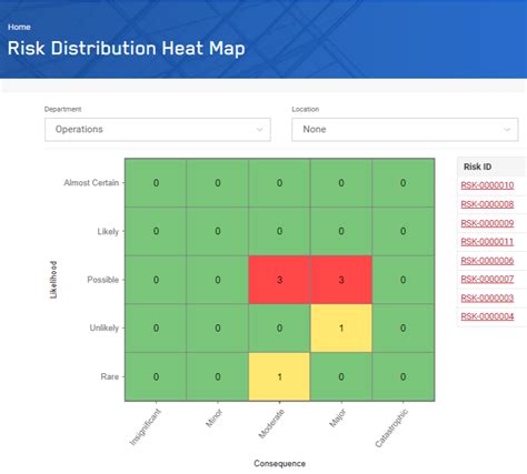 Risk Analysis And Control Management Evotix