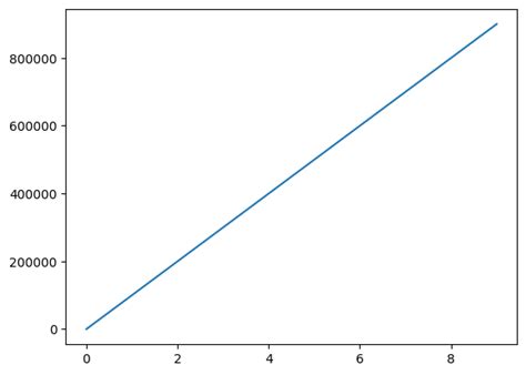 【matplotlib】指数表記になってしまった軸のラベルを整数表記に戻す方法と強制的に指数表記にする方法 Python 3pysci