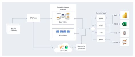 The Semantics Of A Semantic Layer White Paper AtScale