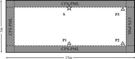 Figure 5 From A High Efficiency Spectral Element Method Based On Cfs