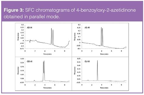 Introducing The Tharsfc X5 A Parallel Sfc System For Fast Method