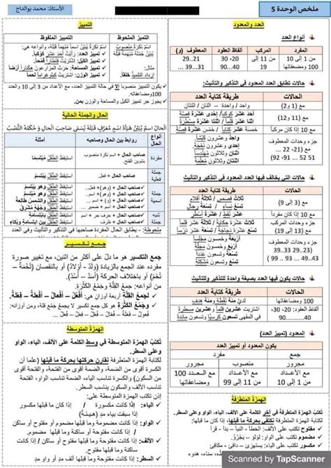 امتحانات السادس ابتدائي وفروض نماذج فروض المرحلة الرابعة المستوى السادس ابتدائي، تشمل جميع