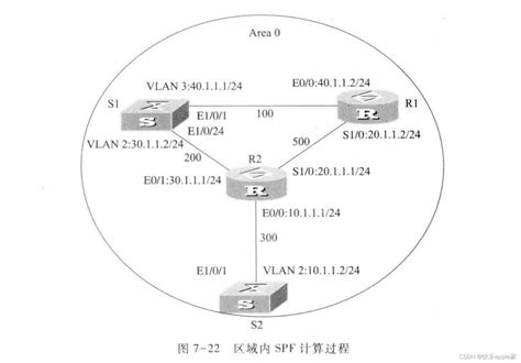 计网试验总结数据链路层实验 Csdn博客