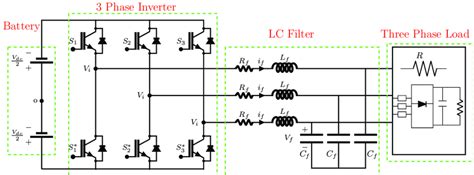 Three Phase Voltage Source Inverter With The Lc Filter Download Scientific Diagram