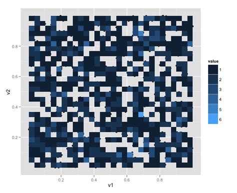 Data Visualization How To Do A Pretty Scatter Plot In R Cross