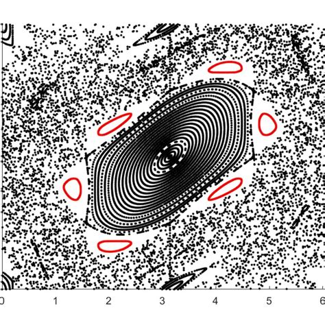 A Period 6 Quasiperiodic System Of Invariant Circles For The Standard