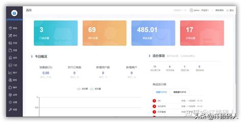 开源一款开源支持多端发布的在线点餐小程序系统 知乎