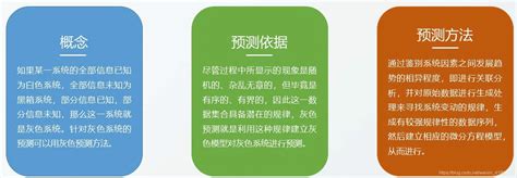 数据分析销量预测模型销售预测模型 Csdn博客 数据分析销量预测模型销售预测模型 Csdn博客