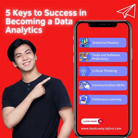 how data analysis boosts career success lejhro bootcamp posted on the topic linkedin