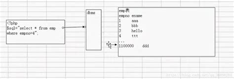 数据库（一） 索引的本质、类型以及如何创建索引详解（基础）索引是什么如何创建 Csdn博客