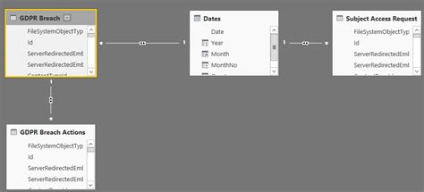 Solved Date Table Relationships Microsoft Power Bi Community
