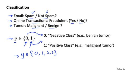 Classification Of Machine Learning Techniques Pdf
