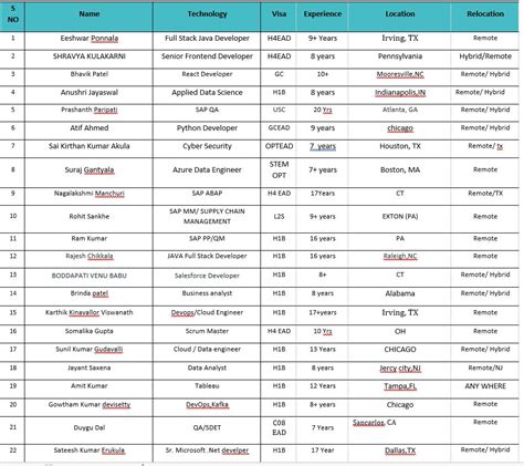 Rama Krishna Reddy On Linkedin Java Javadeveloper Java