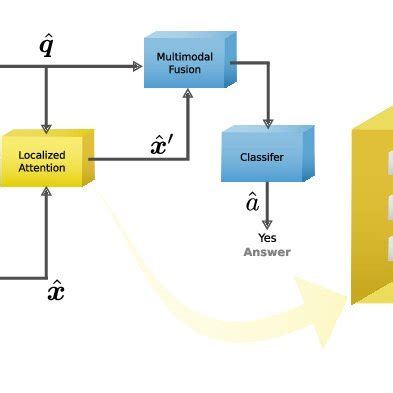 Qualitative Examples On The RIS VQA Dataset Columns INSEGCAT VQA Download Scientific