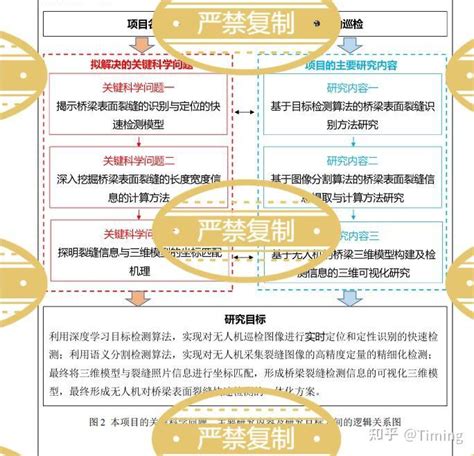 改改就能用的大论文研究框架图 知乎