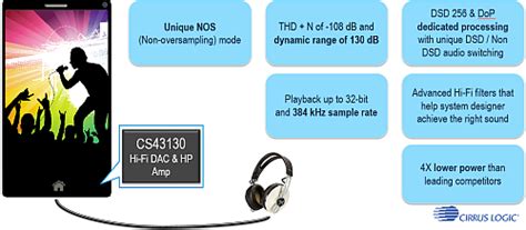 Digital Audio Evolves Back To The Single Bit Element DAC Planet Analog