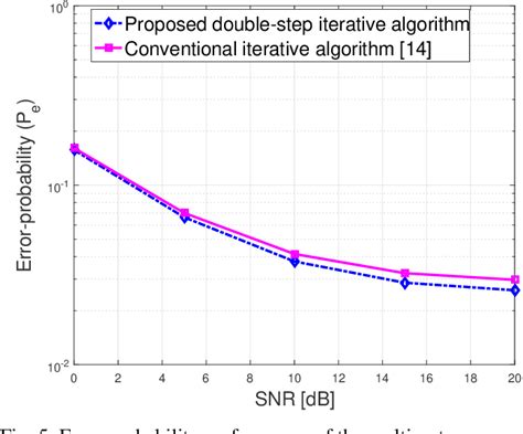Figure 5 From Ris Assisted Hybrid Beamforming With Connected Autonomous User Vehicle