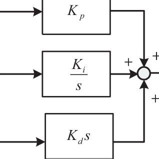 Block Diagram Of The Parallel PID Controller Download Scientific Diagram