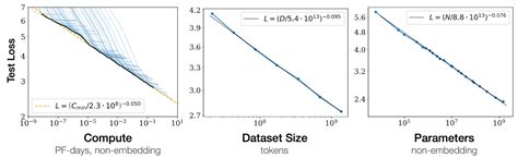 Announcing The Inverse Scaling Prize 250k Prize Pool — Ai Alignment Forum