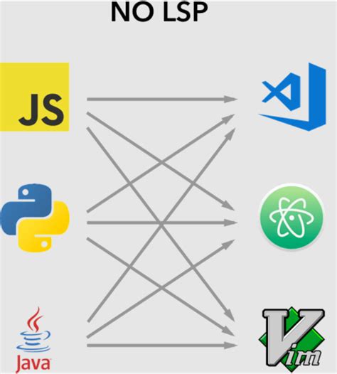 Getting Started With Vim A Practical Guide