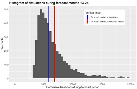 R How To Set Bound When Running The Fable Package Ets Exponential Smoothing State Space Model
