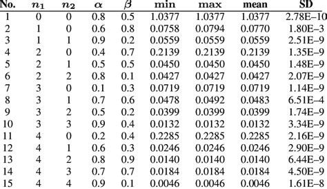 Statistical Indices To Evaluate The Average Performance Of The Fitness