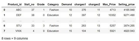 How To Pretty Print An Entire Pandas Series Or Dataframe Geeksforgeeks