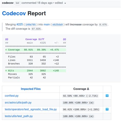 tests not run in `tests utils test path py` · issue 268 · astronomer astro sdk · github