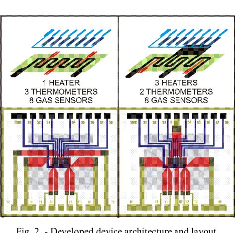 Figure 2 From A High Dynamic Range Cmos Interface For Resistive Gas