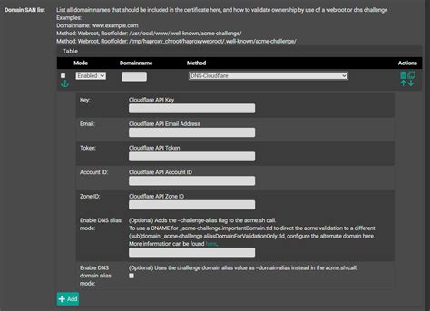 How To Configure Acme Certificates In Pfsense With Cloudflare Rpfsense