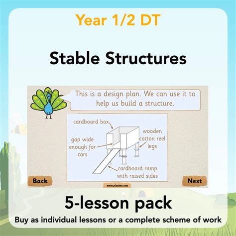 Dt Structures Ks1 And Ks2 Design And Technology By Planbee