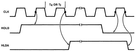 an in depth take a look at the 8086 processor s bus maintain circuitry blinking robots