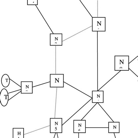 Pdf Vhdl Implementation Of 4x4 Crossbar Switching