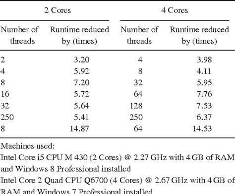 Figure 1 From Annotated Control Flow Graph For Metamorphic Malware Detection Semantic Scholar