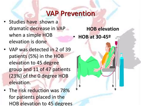 Nurses Role In Prevention Of Vap Pptx