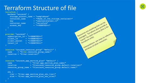 Github Adampaternostroazure Arm Terraform This Shows Some Examples