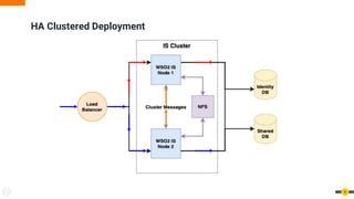 Deployment Patterns Of WSO Identity Server PPT